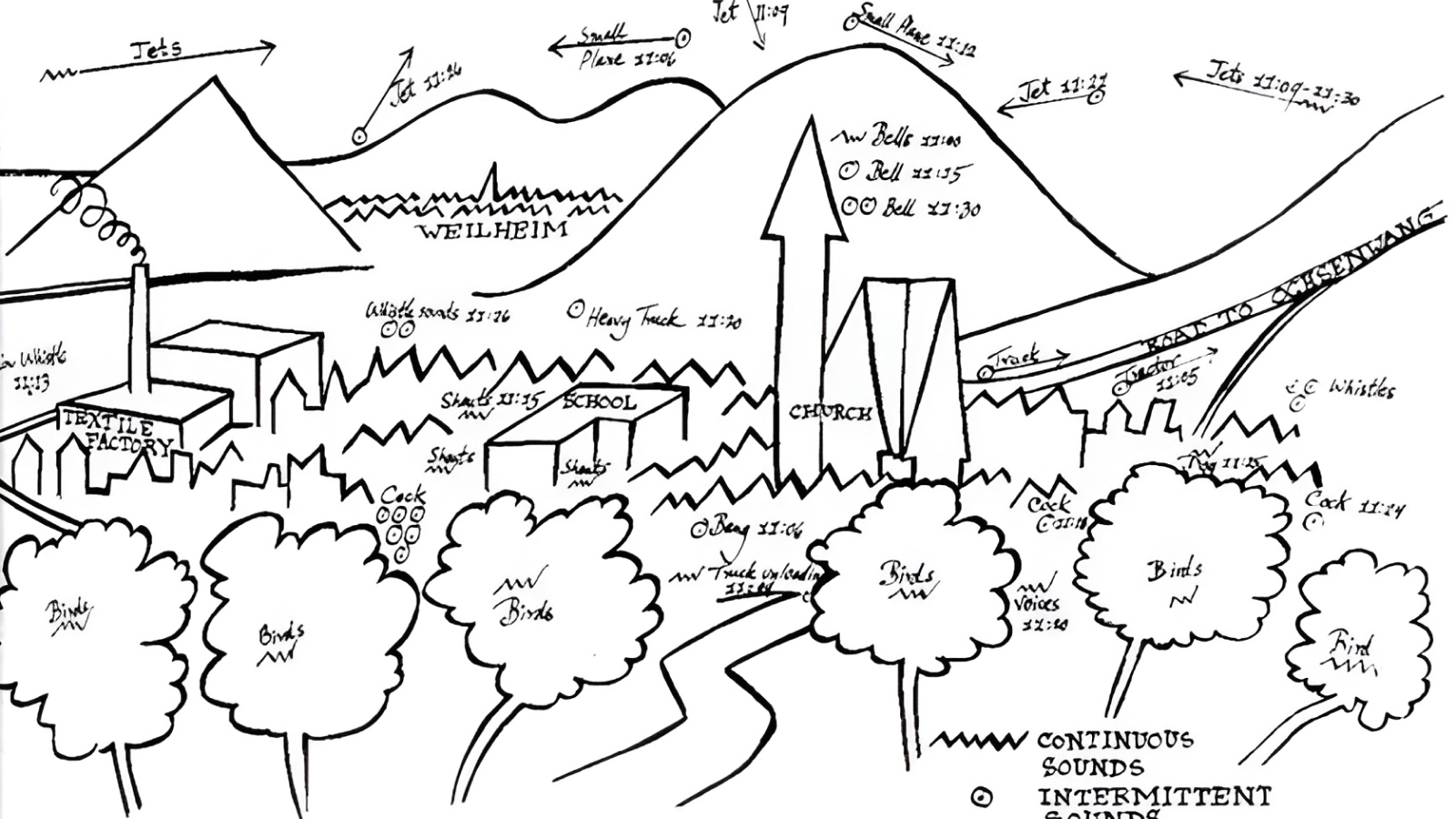 Картографируя звук | Музей «Гараж»